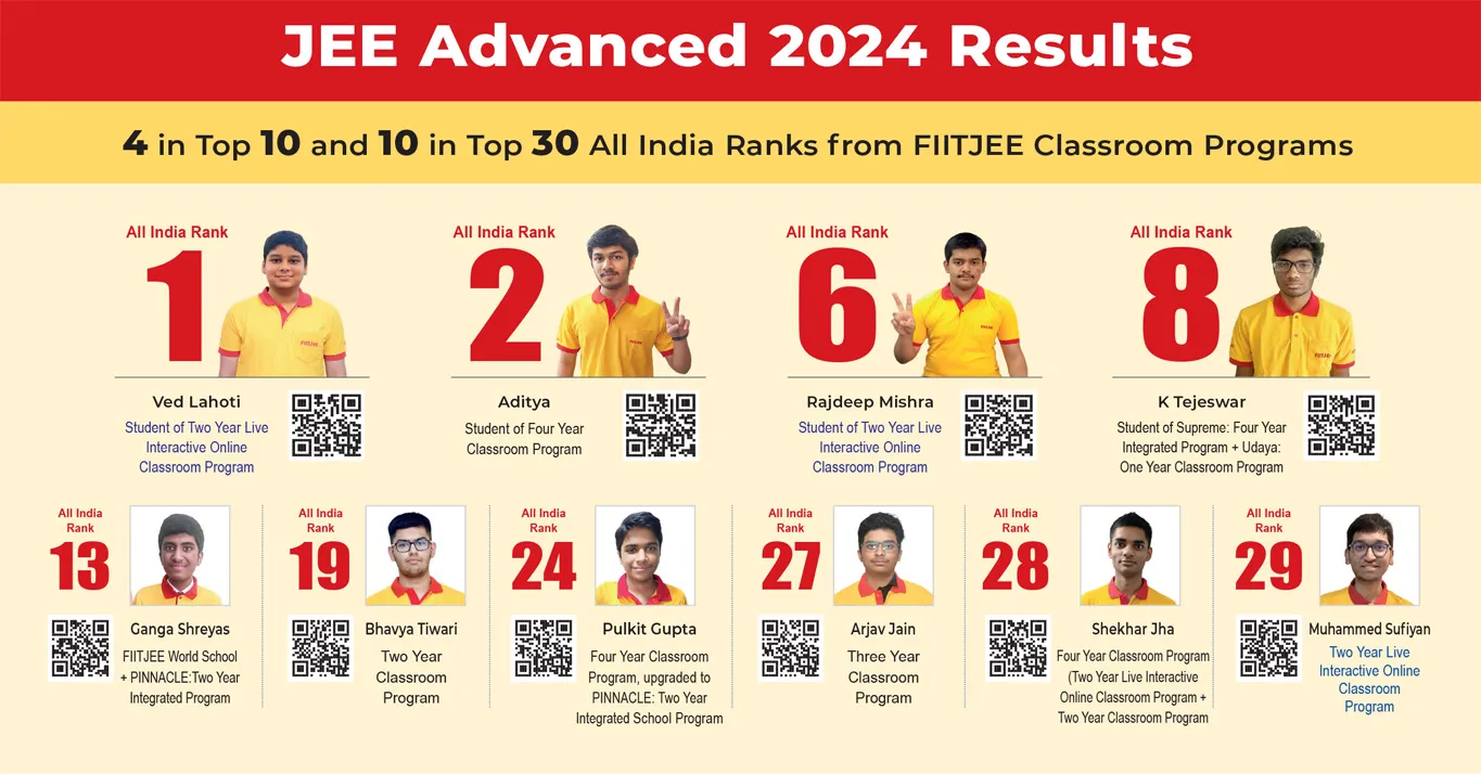JEEAdvanced2024Results.jpg